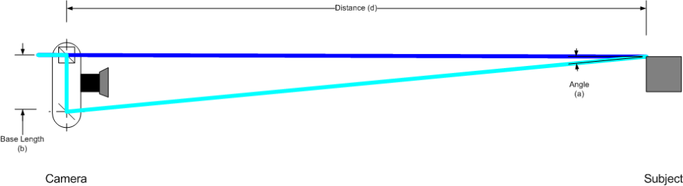 A Brief History of Focusing • Points in Focus Photography