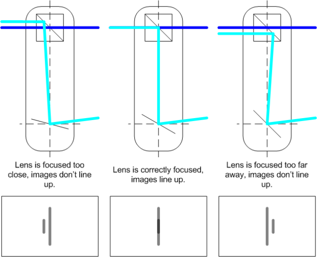 A Brief History of Focusing • Points in Focus Photography