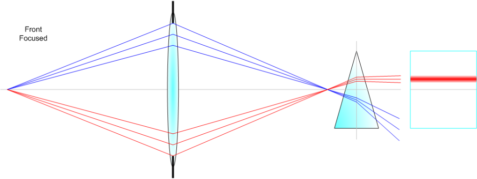 A Brief History of Focusing • Points in Focus Photography