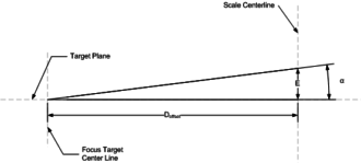 DIY Autofocus Calibration Target • Points in Focus Photography