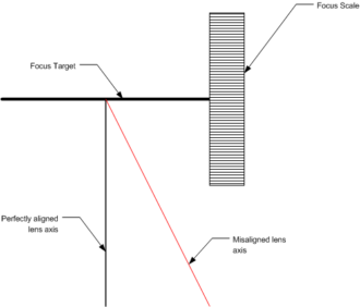 DIY Autofocus Calibration Target • Points in Focus Photography