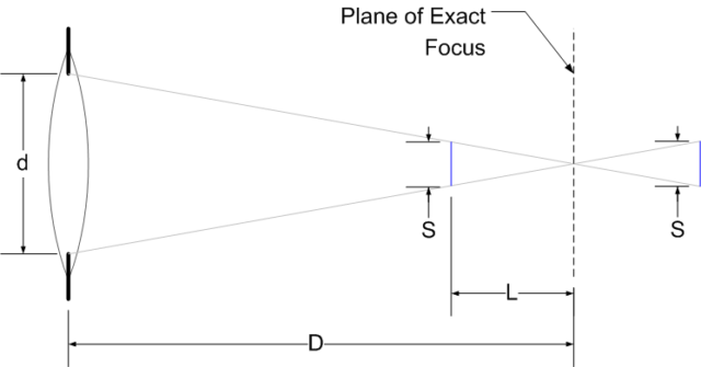 DIY Autofocus Calibration Target • Points in Focus Photography