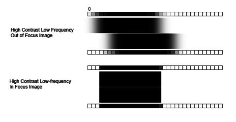 DIY Autofocus Calibration Target • Points in Focus Photography