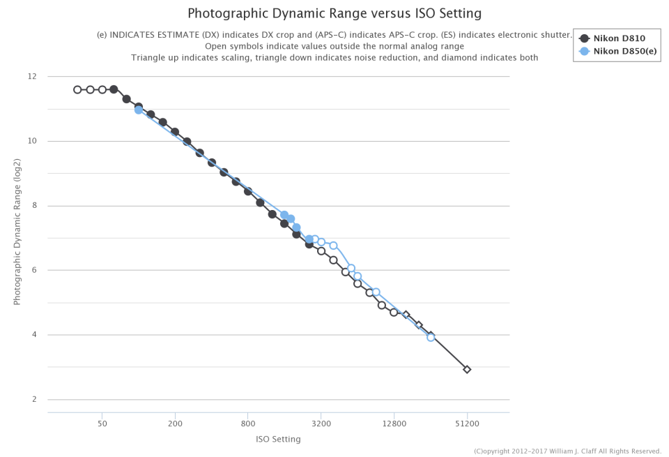 Thoughts on Nikon's D850 • Points in Focus Photography