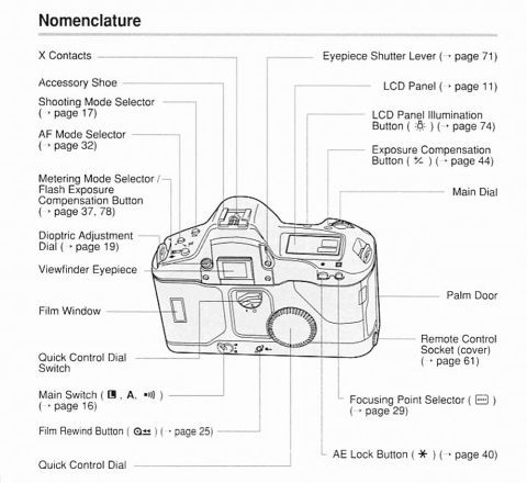 The Evolution of Camera UIs Part 2 — Canon's Modern Film and Early ...