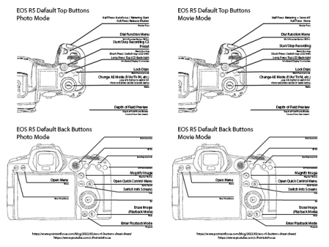 EOS R5 Buttons Cheat Sheet Points In Focus Photography EOS R5 Buttons Cheat Sheet Points In Focus Photography
